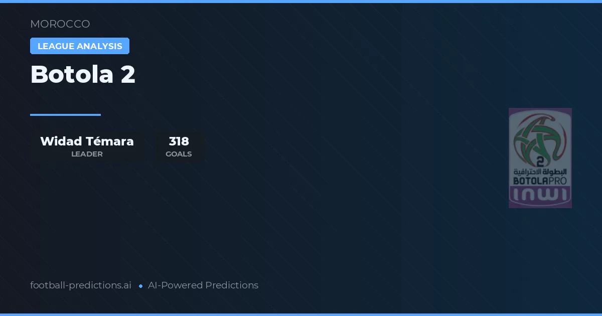 Morocco Botola 2 Predictions & Betting Tips 2025/26