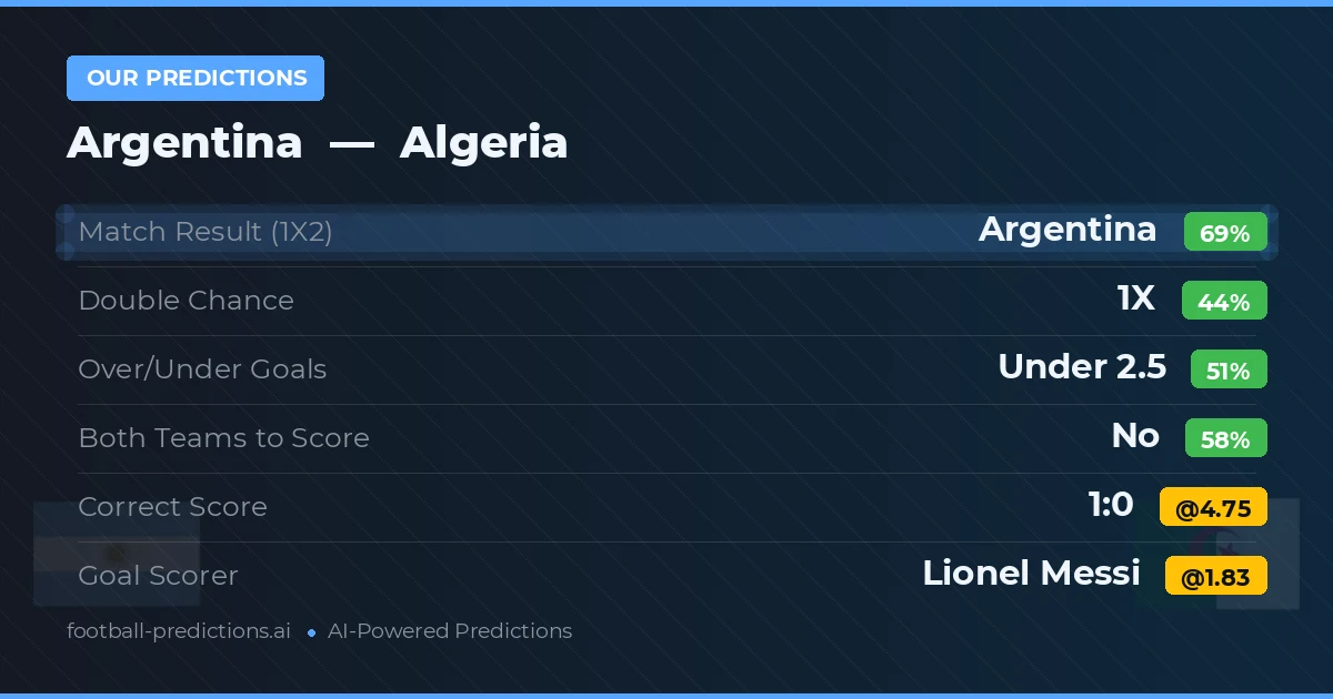 Argentina vs Algeria Prediction & Betting Tips | 17 Jun 2026