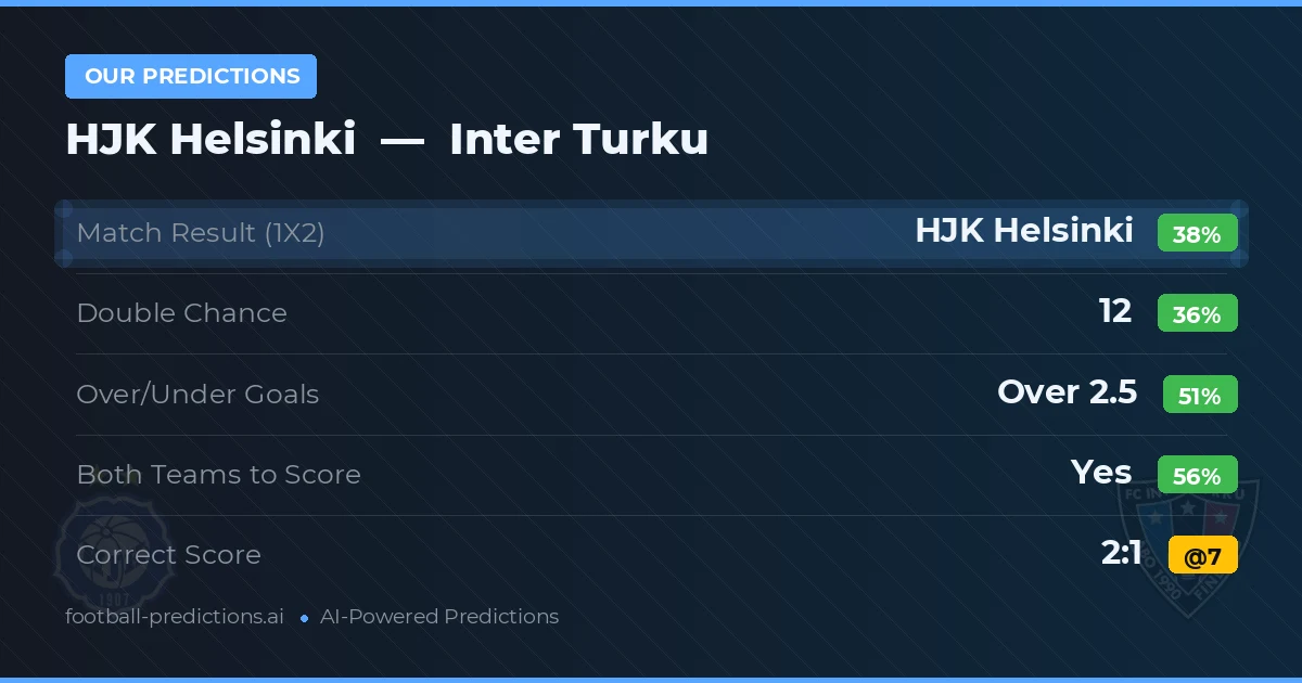 Top match: HJK Helsinki vs Inter Turku Prediction & Betting Tips | 17 ...