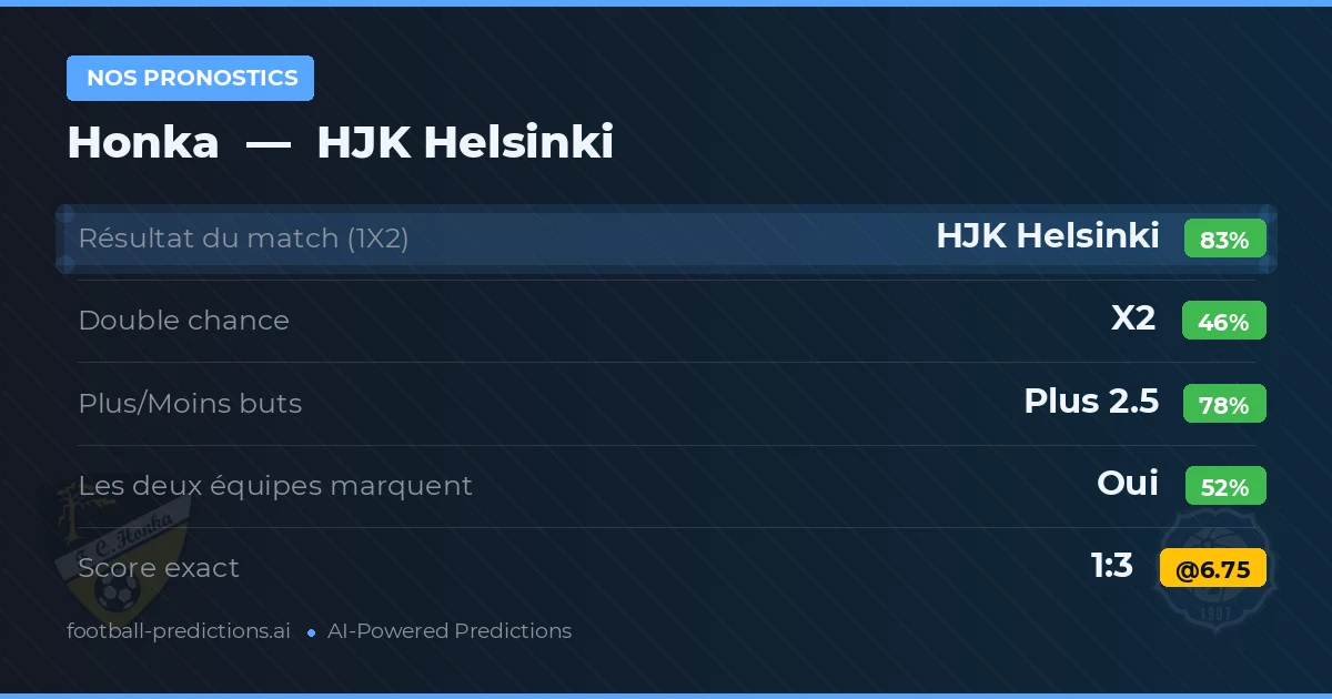 Honka vs HJK Helsinki Pronostic & Conseils de Paris | 9 juin 2026
