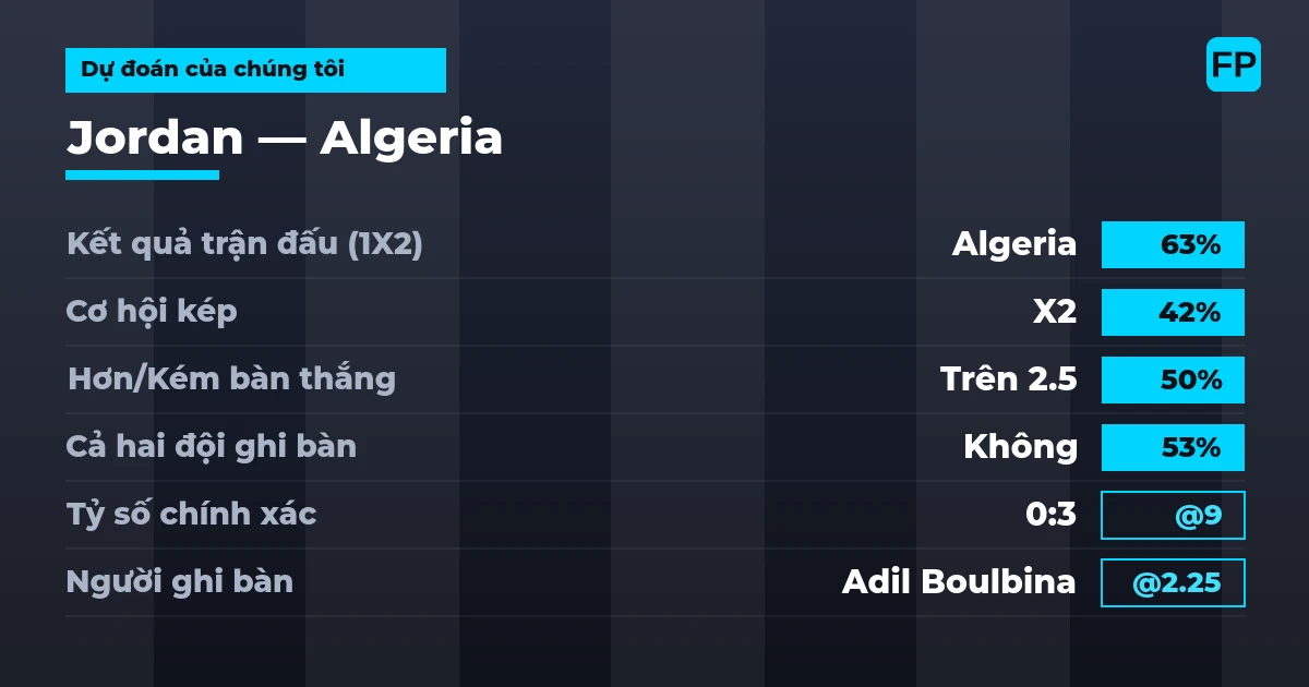 Jordan vs Algeria Dự đoán & Mẹo cá cược | 23 thg 06 2026