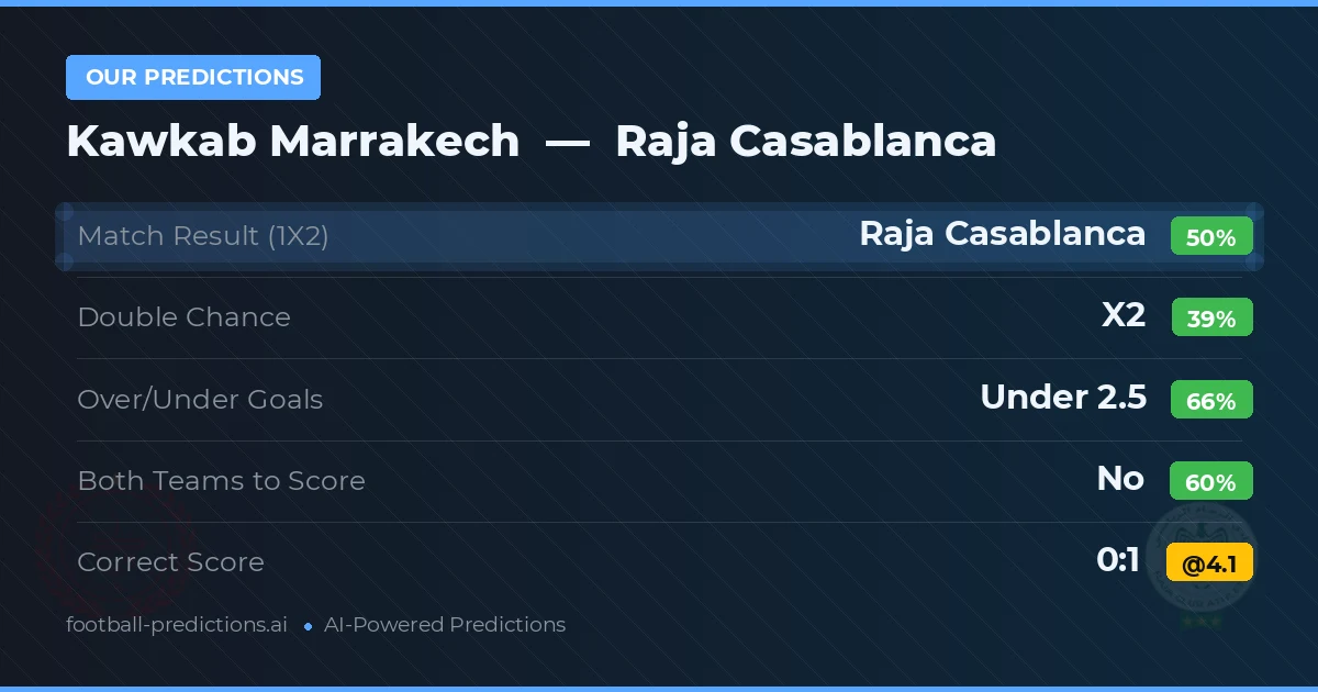 Kawkab Marrakech vs Raja Casablanca Prediction & Betting Tips | 9 Jun 2026