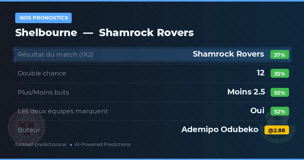 Shelbourne vs Shamrock Rovers Pronostic & Conseils de Paris | 12 juin 2026