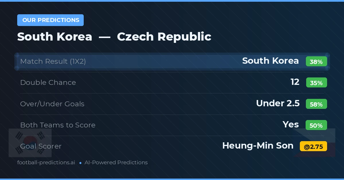 South Korea vs Czech Republic Prediction & Betting Tips | 12 Jun 2026